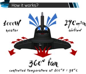 12 Best Wetsuit Dryers: Dry Your Suit in Under An Hour