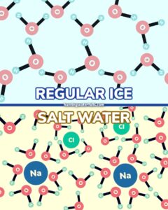 Why Does Salt Melt Ice? (Simple Science Explained)